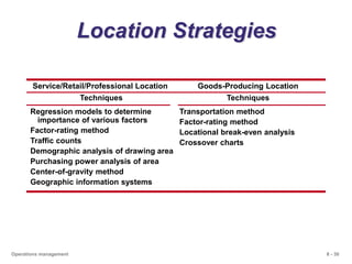 3 Chapter 5 facilities location.ppt