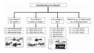 Automobile and chassis | PDF | Car Culture | Automotive