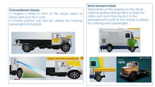 Automobile and chassis | PDF | Car Culture | Automotive