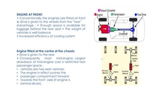 Automobile and chassis | PDF | Car Culture | Automotive
