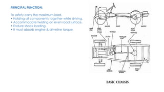 Automobile and chassis | PPT