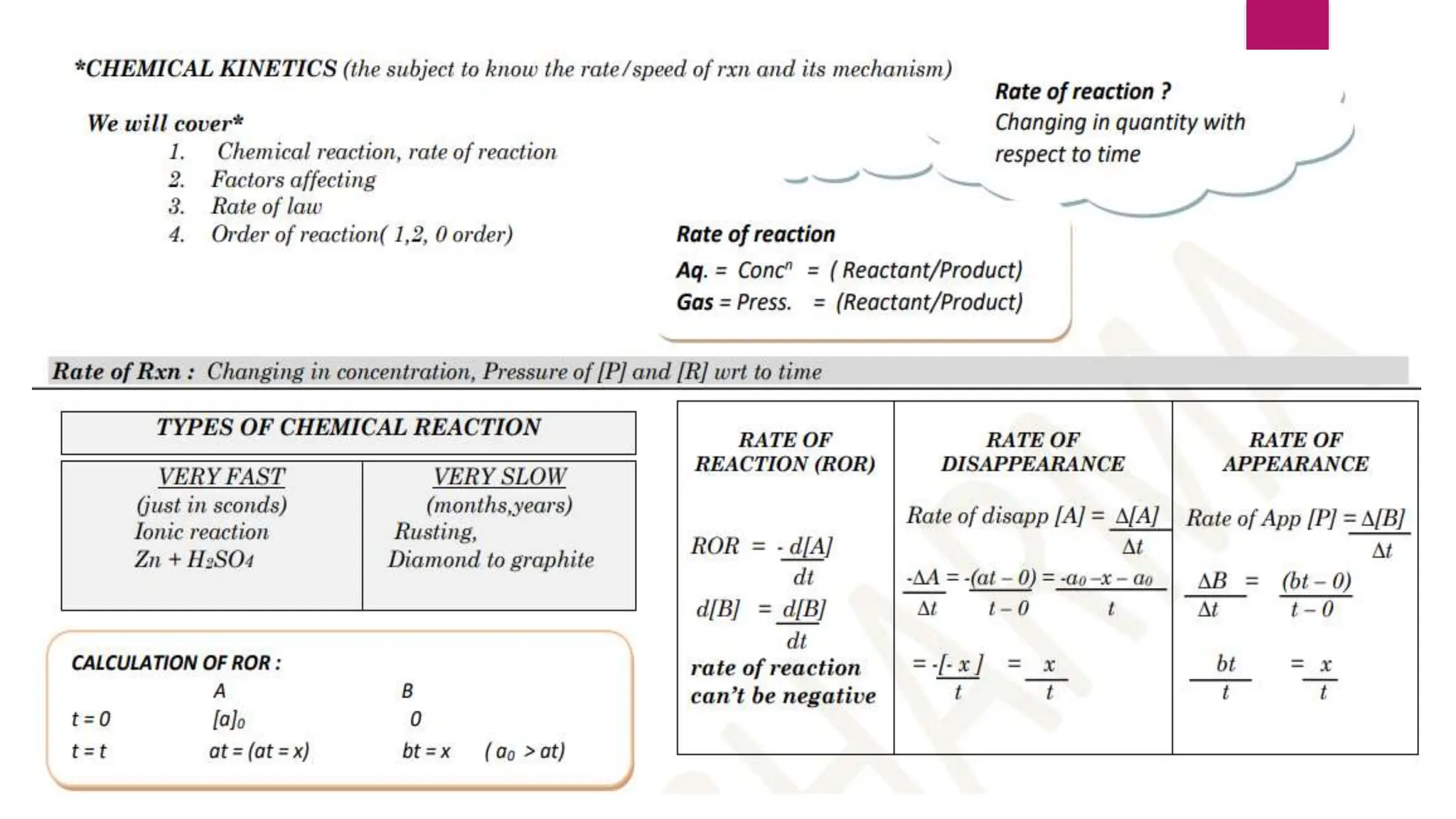 Class XII Chapter 3 Chemical Kinetics.pptx