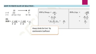 Class XII Chapter 3 Chemical Kinetics.pptx