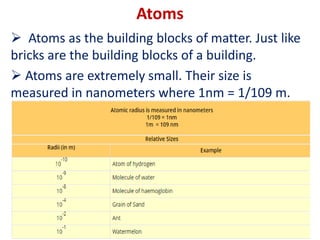 ATOMS AND MOLECULE PART -1 | PPTX