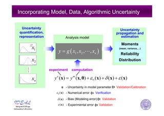 3_Chen_WCSMO_Panel.pdf