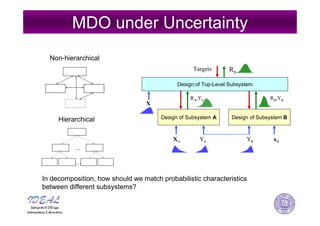 3_Chen_WCSMO_Panel.pdf