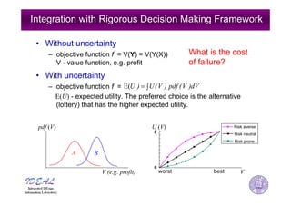 3_Chen_WCSMO_Panel.pdf