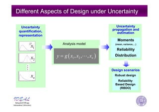 3_Chen_WCSMO_Panel.pdf