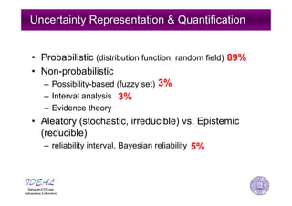 3_Chen_WCSMO_Panel.pdf
