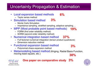 3_Chen_WCSMO_Panel.pdf
