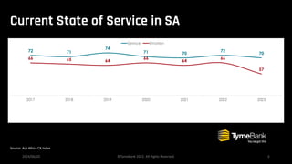Cheslyn Jacobs- TymeBank: Building Consumer Trust in Digital Banking | PDF