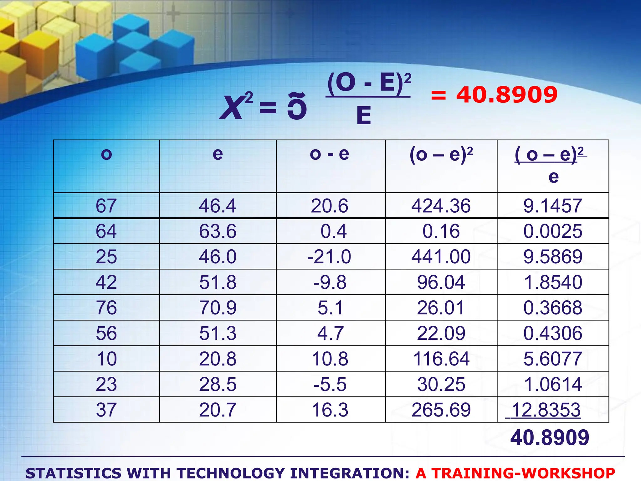 Chi-square Presentation in Statistics and Probability | PPT