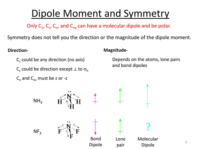 3 CHM 5710 Dipole Moments and Chirality.pptx | Chemistry | Science