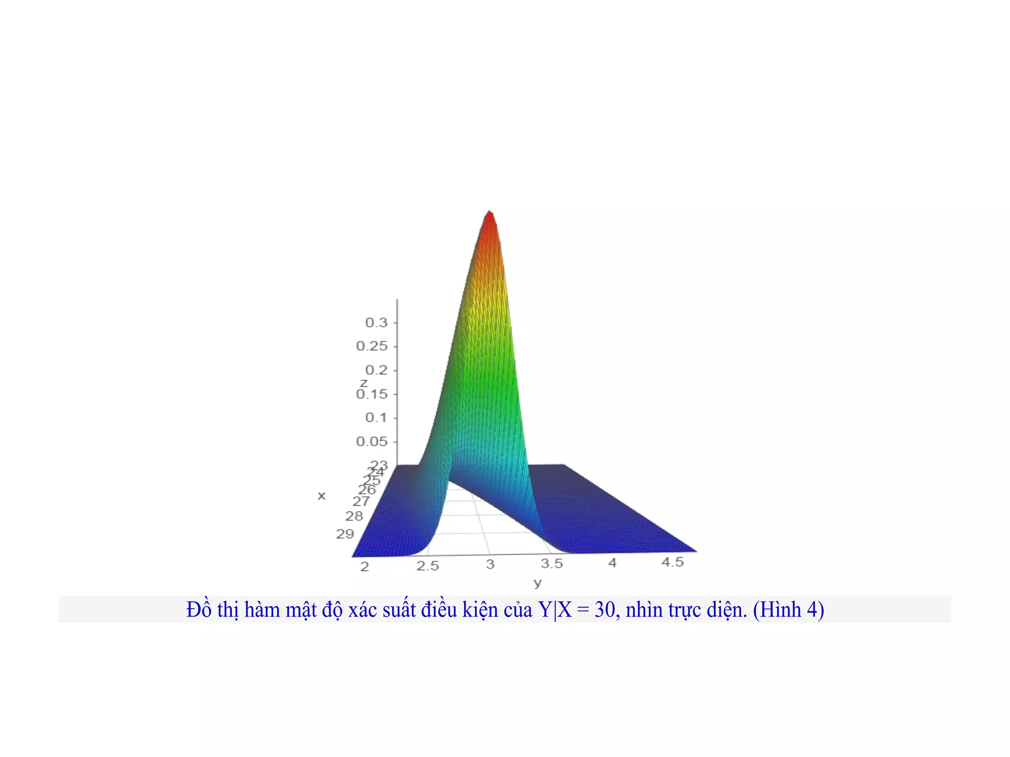 PHÂN PHỐI CHUẨN HAI BIẾN _ BIVARIATE NORMAL DISTRIBUTION | PDF