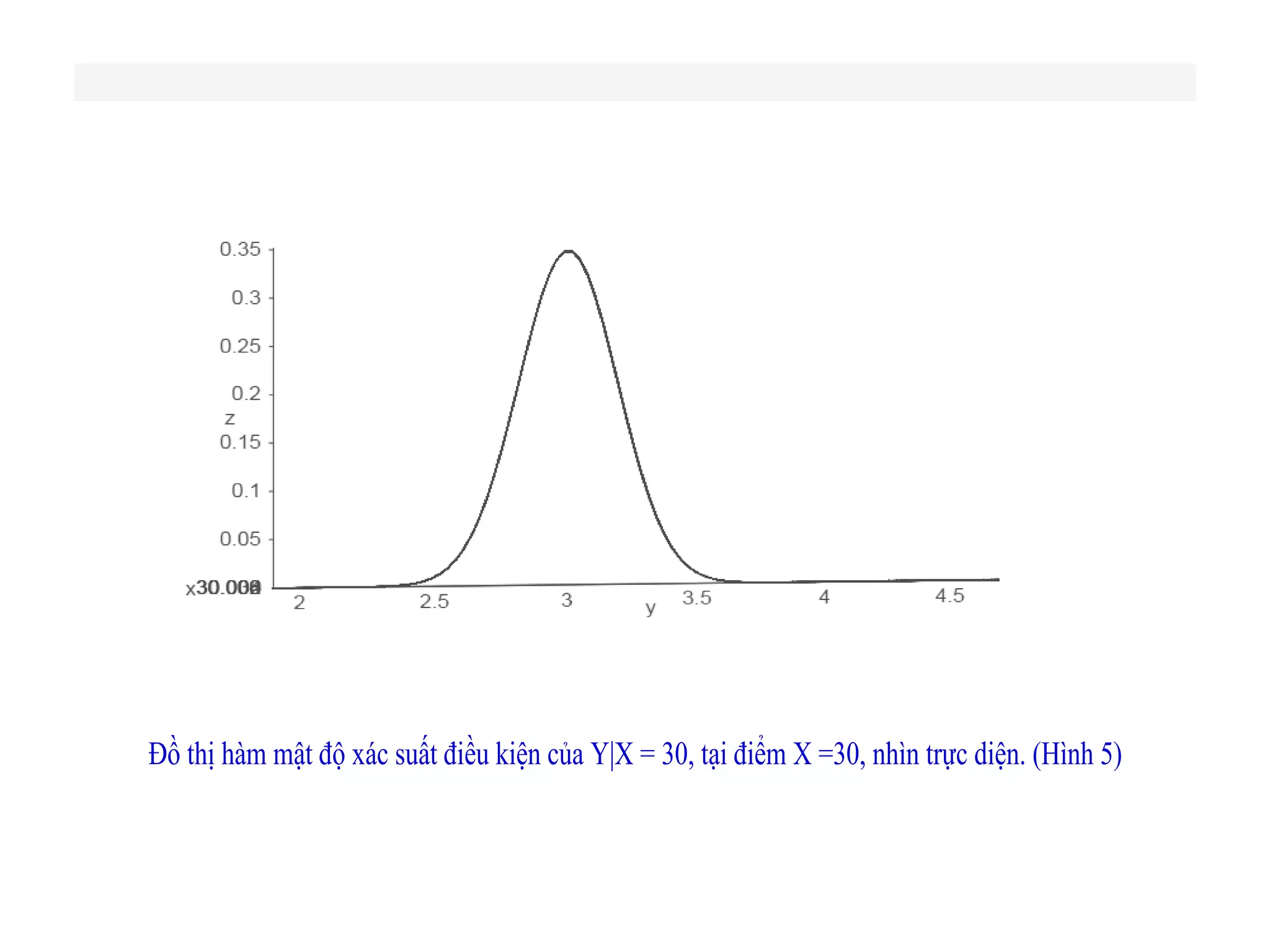 PHÂN PHỐI CHUẨN HAI BIẾN _ BIVARIATE NORMAL DISTRIBUTION | PDF