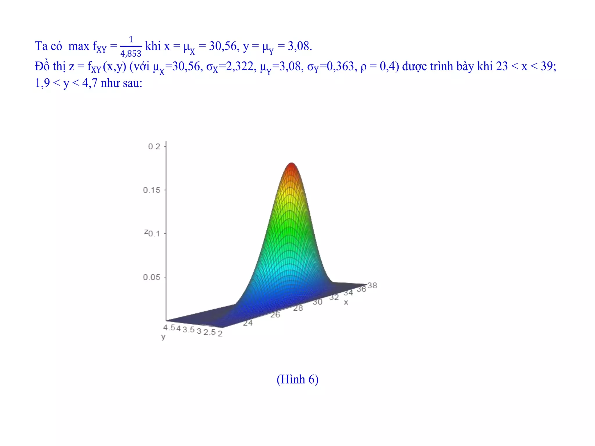 PHÂN PHỐI CHUẨN HAI BIẾN _ BIVARIATE NORMAL DISTRIBUTION | PDF