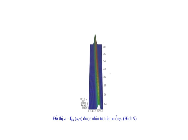 PHÂN PHỐI CHUẨN HAI BIẾN _ BIVARIATE NORMAL DISTRIBUTION | PDF