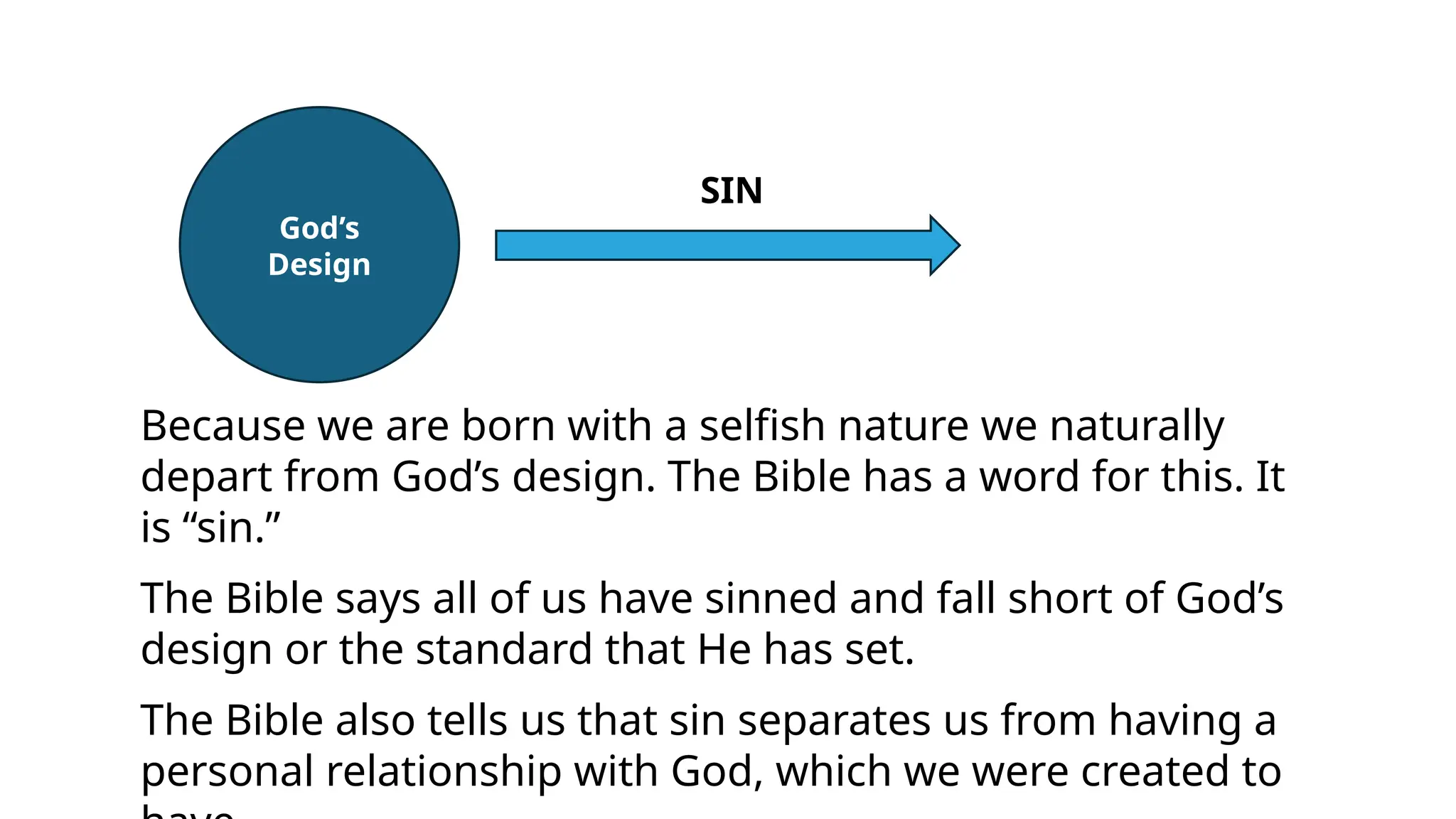 3 Circles Gospel Powerpoint 04 06 2025.pptx