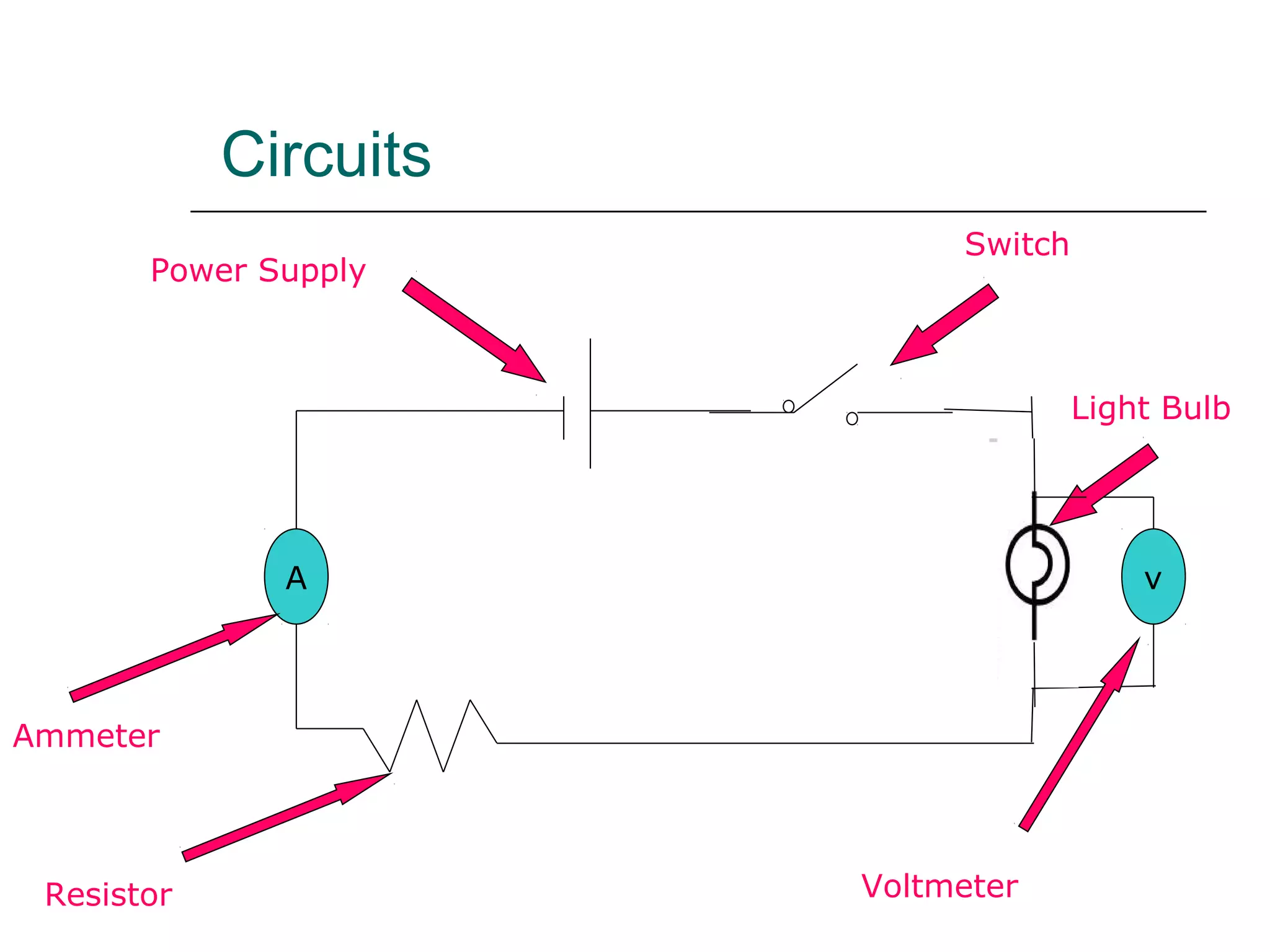 Circuits Intro | PPT