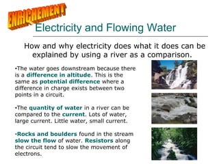 Circuits Intro | PPT