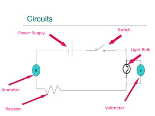 Circuits Intro | PPT