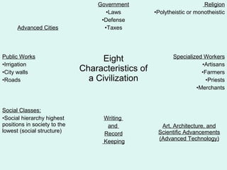 3 civilization1 final[1] | PPT
