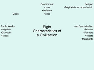 3 civilization1 final[1] | PPT