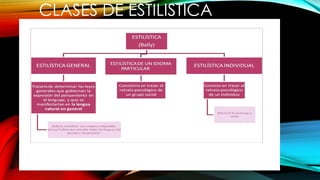 Clases de Estilística: Un Análisis Detallado de los Recursos Expresivos ...