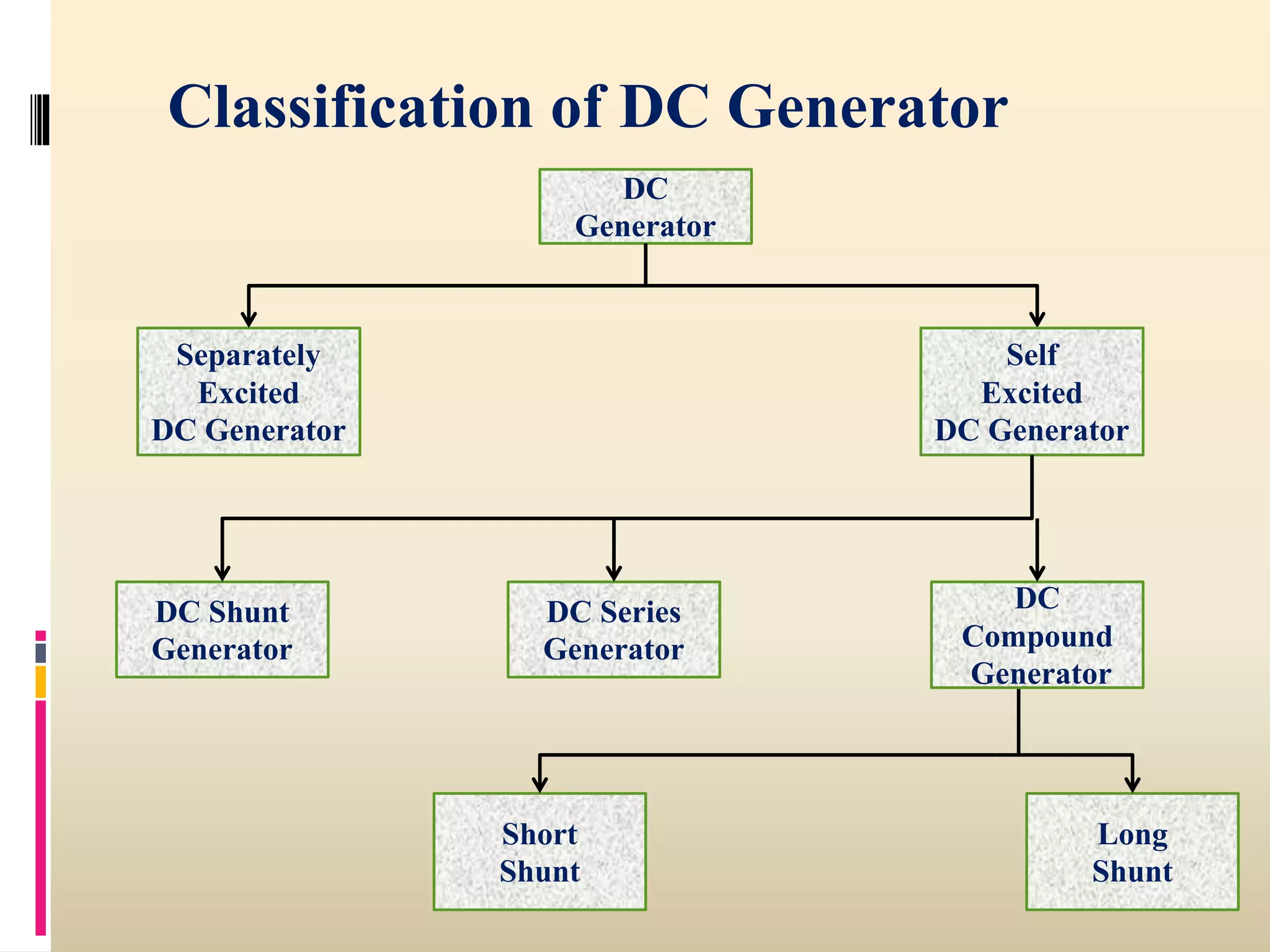 3 Classification of DC Machine (1).pptx
