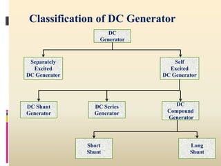 3 Classification of DC Machine (1).pptx
