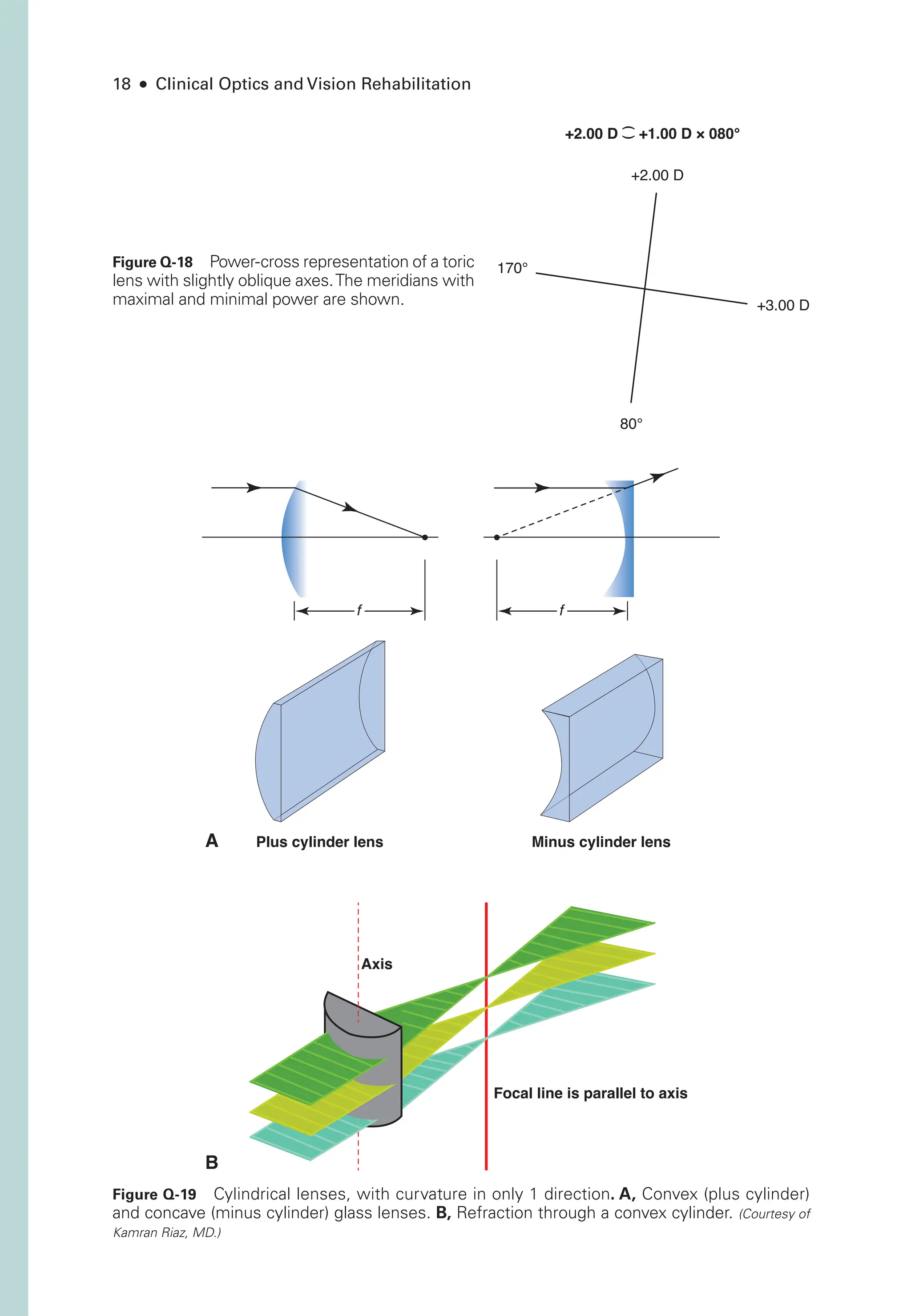 Clinical Optics & Vision Rehabilitation | PDF