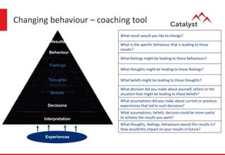 Coaching for Personal Empowerment | PPTX