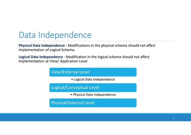 Codd's Rules for Relational Database Management Systems | PDF