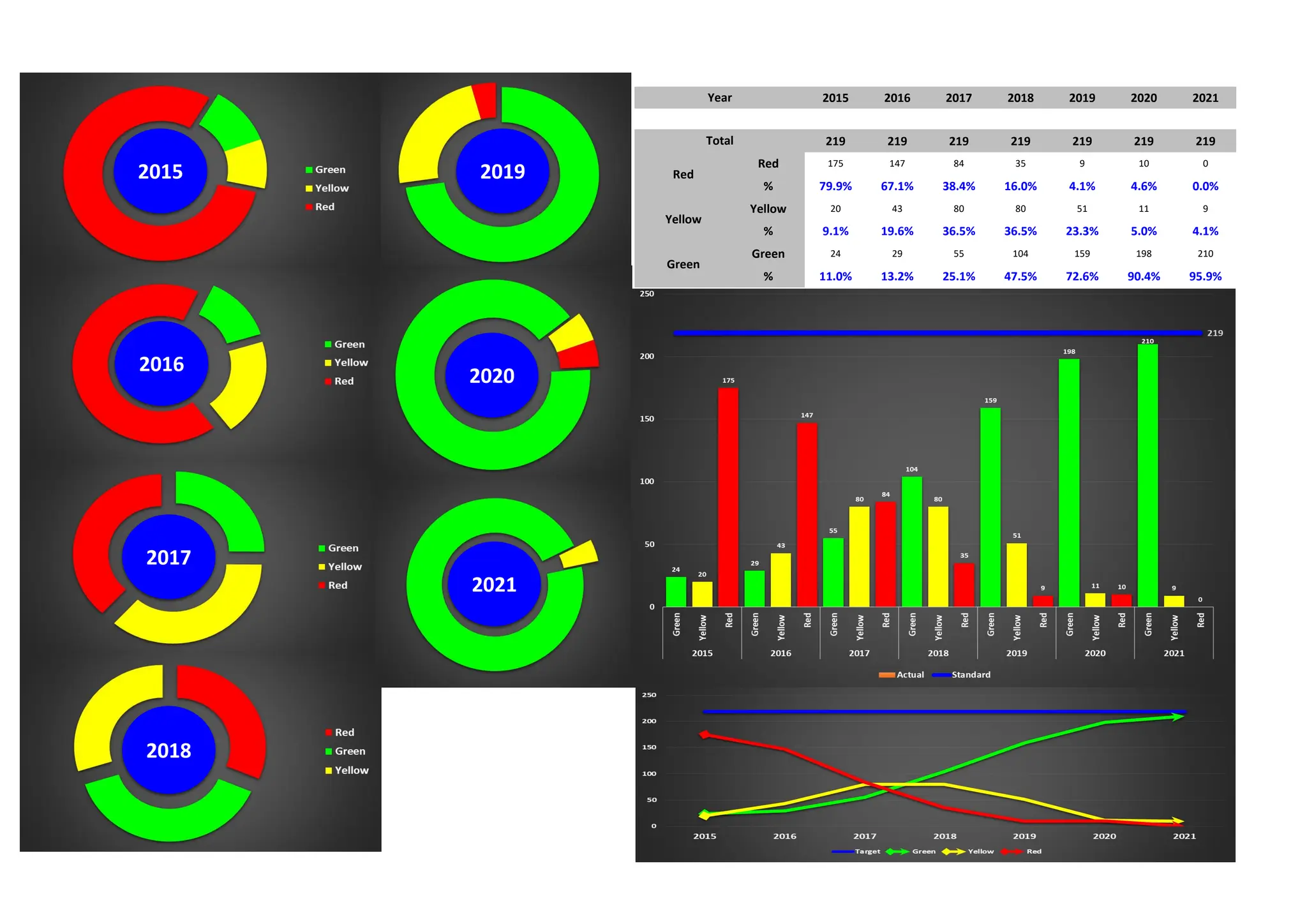 3 colors balance score card record (tham khao) | PPT