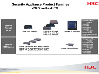 3com H3 C Solutions | PPTX