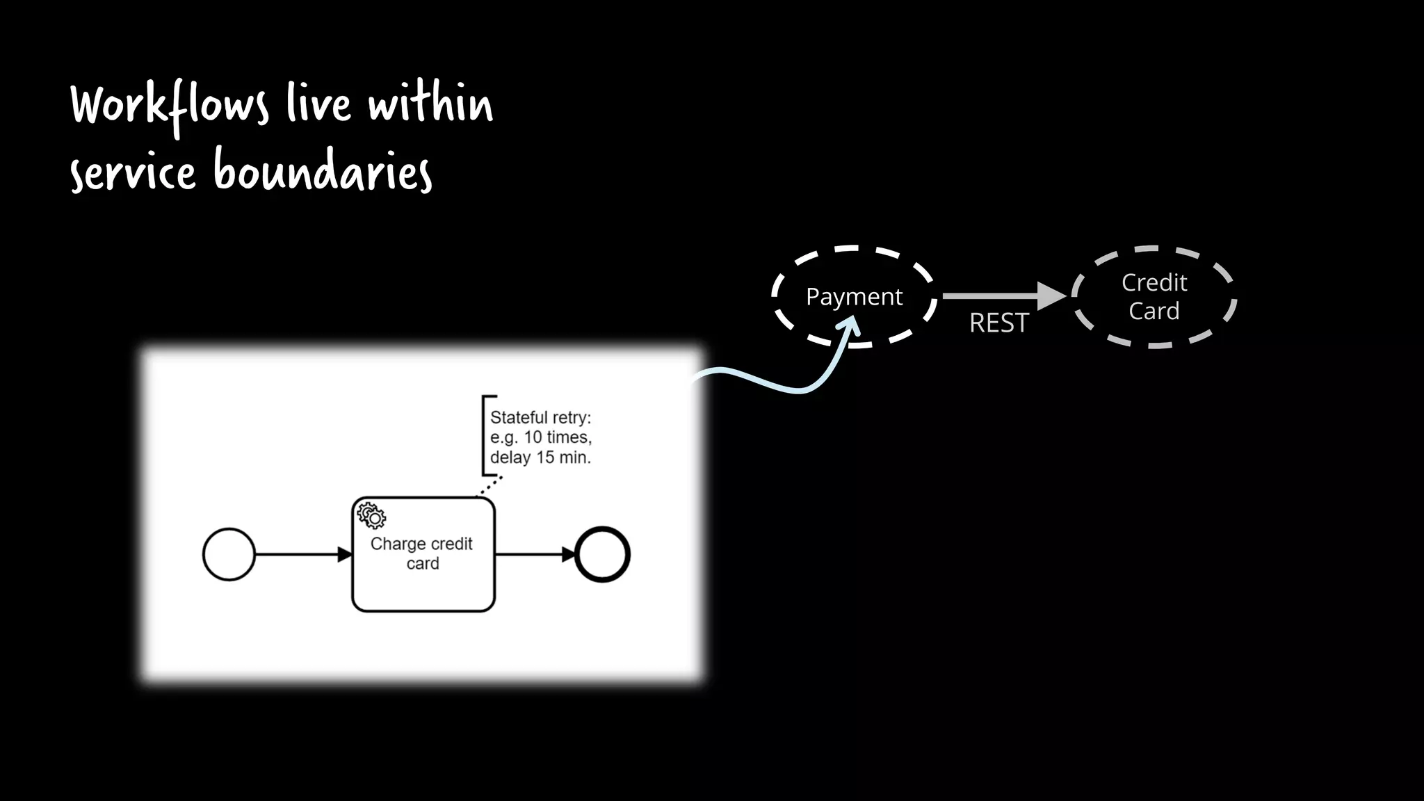 3 common pitfalls in microservice integration | PPT | Free Download