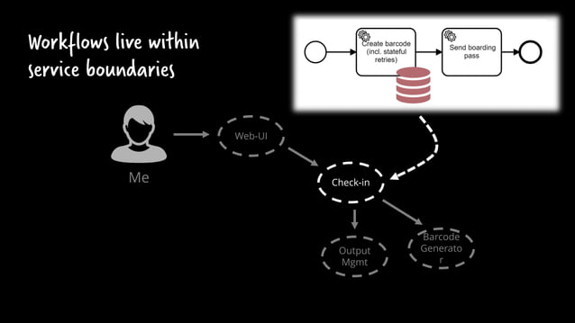 3 common pitfalls in microservice integration | PPT | Free Download