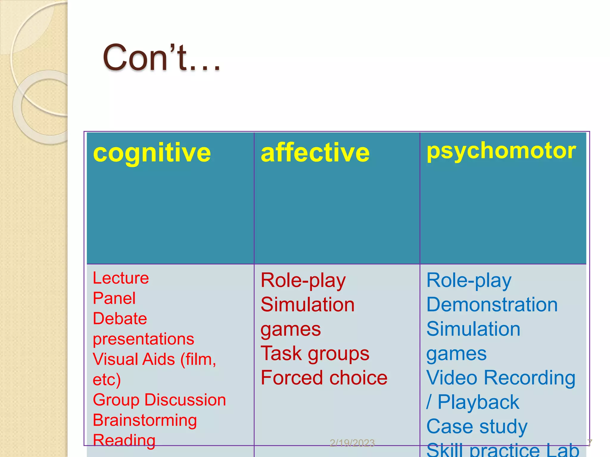 3 Common Teaching Methods.pptx