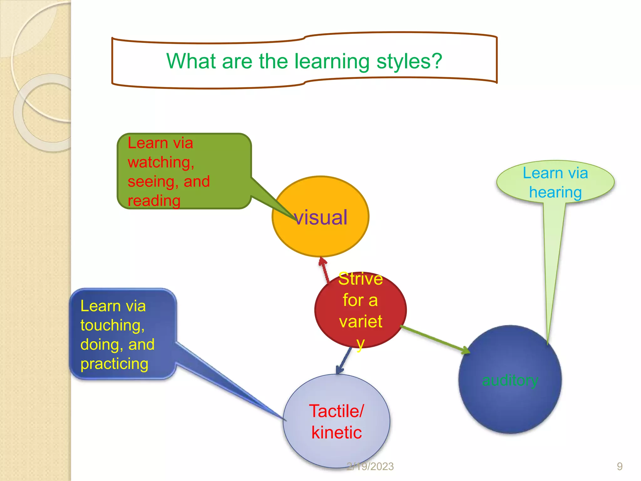 3 Common Teaching Methods.pptx