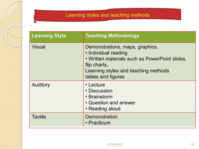 3 Common Teaching Methods.pptx