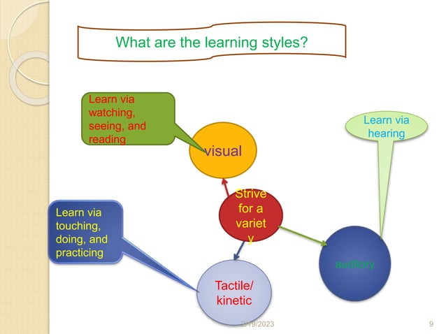 3 Common Teaching Methods.pptx
