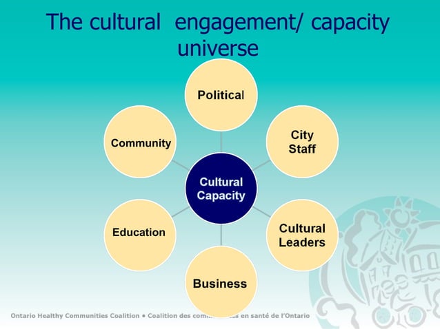 Community Engagement And Capacity Building Cultural Planning Ppt