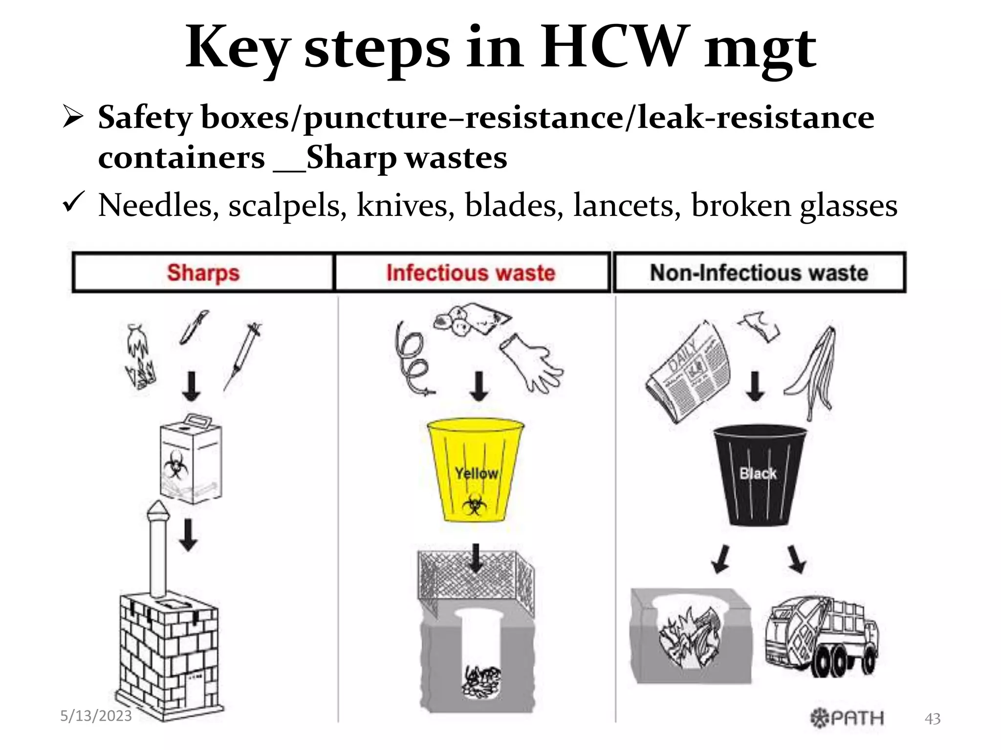 Comm Waste Management [Autosaved].pptx