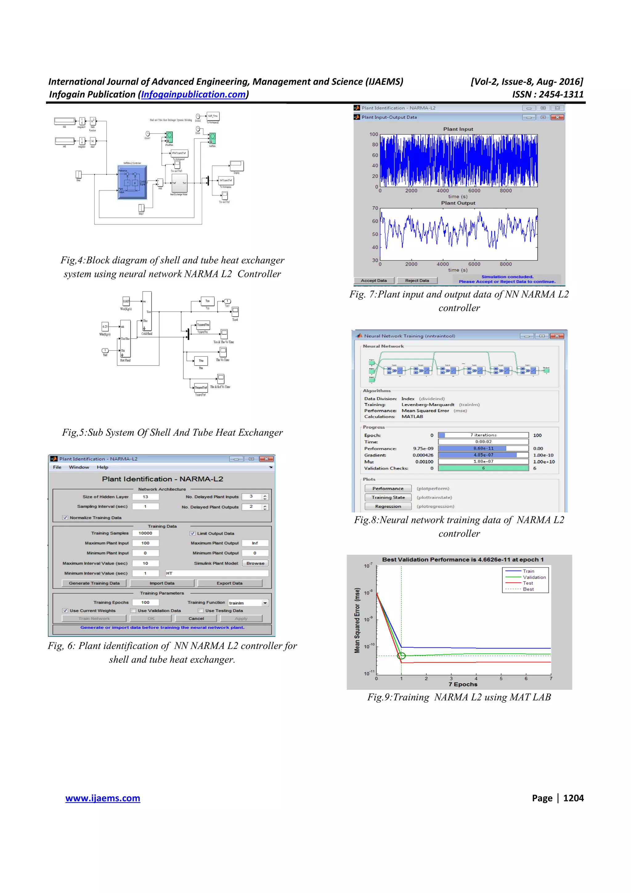 comparative analysis of pid and narma l2 controllers for shell and tube heat exchanger | PDF