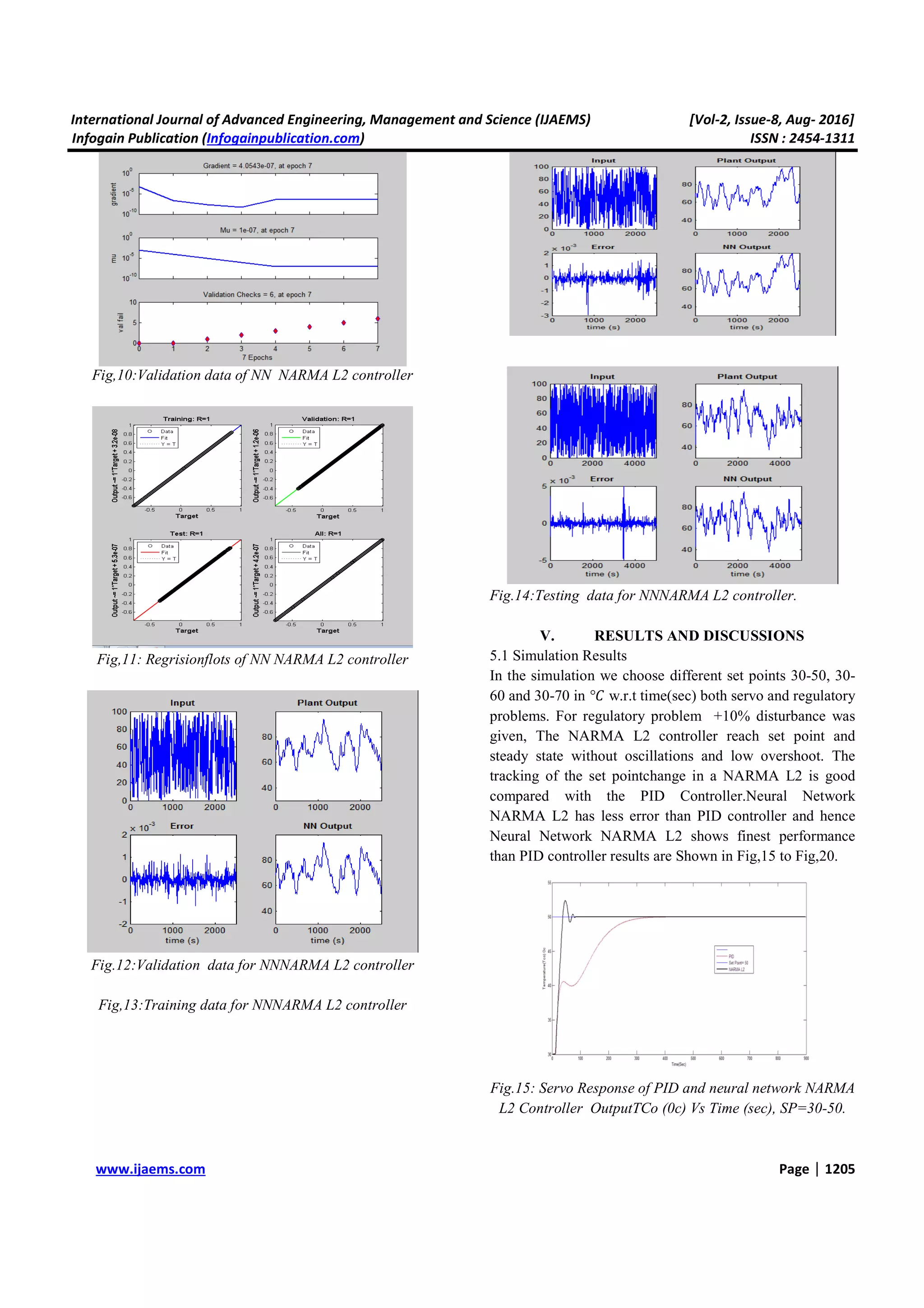 comparative analysis of pid and narma l2 controllers for shell and tube ...