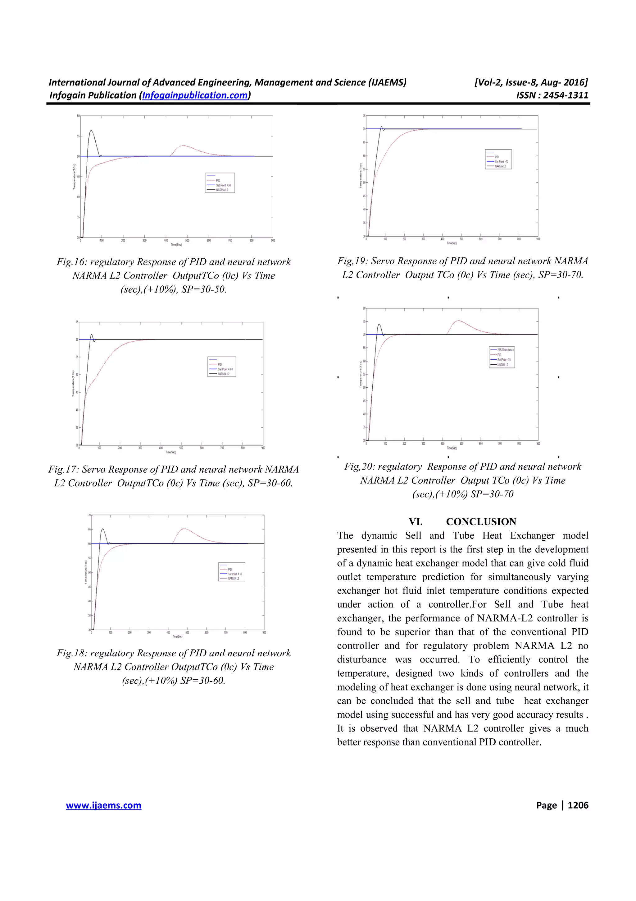 comparative analysis of pid and narma l2 controllers for shell and tube heat exchanger | PDF