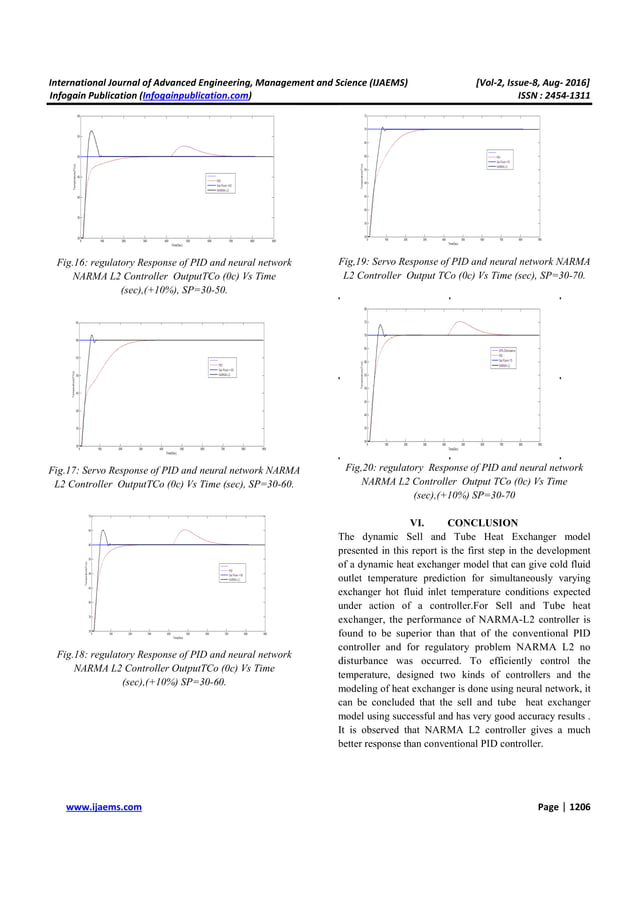 comparative analysis of pid and narma l2 controllers for shell and tube heat exchanger | PDF