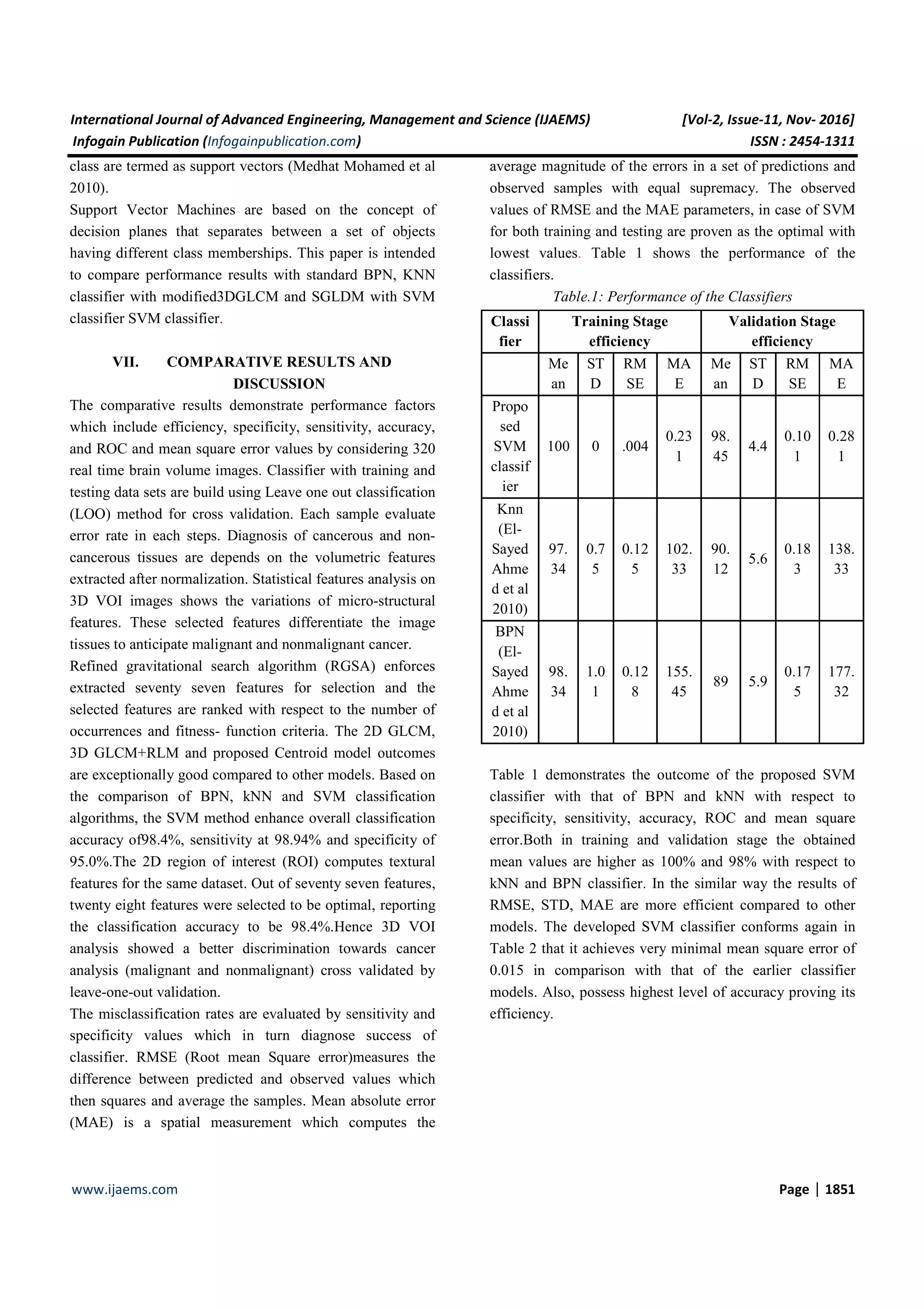 Comparative Study on Medical Image Classification Techniques | PDF