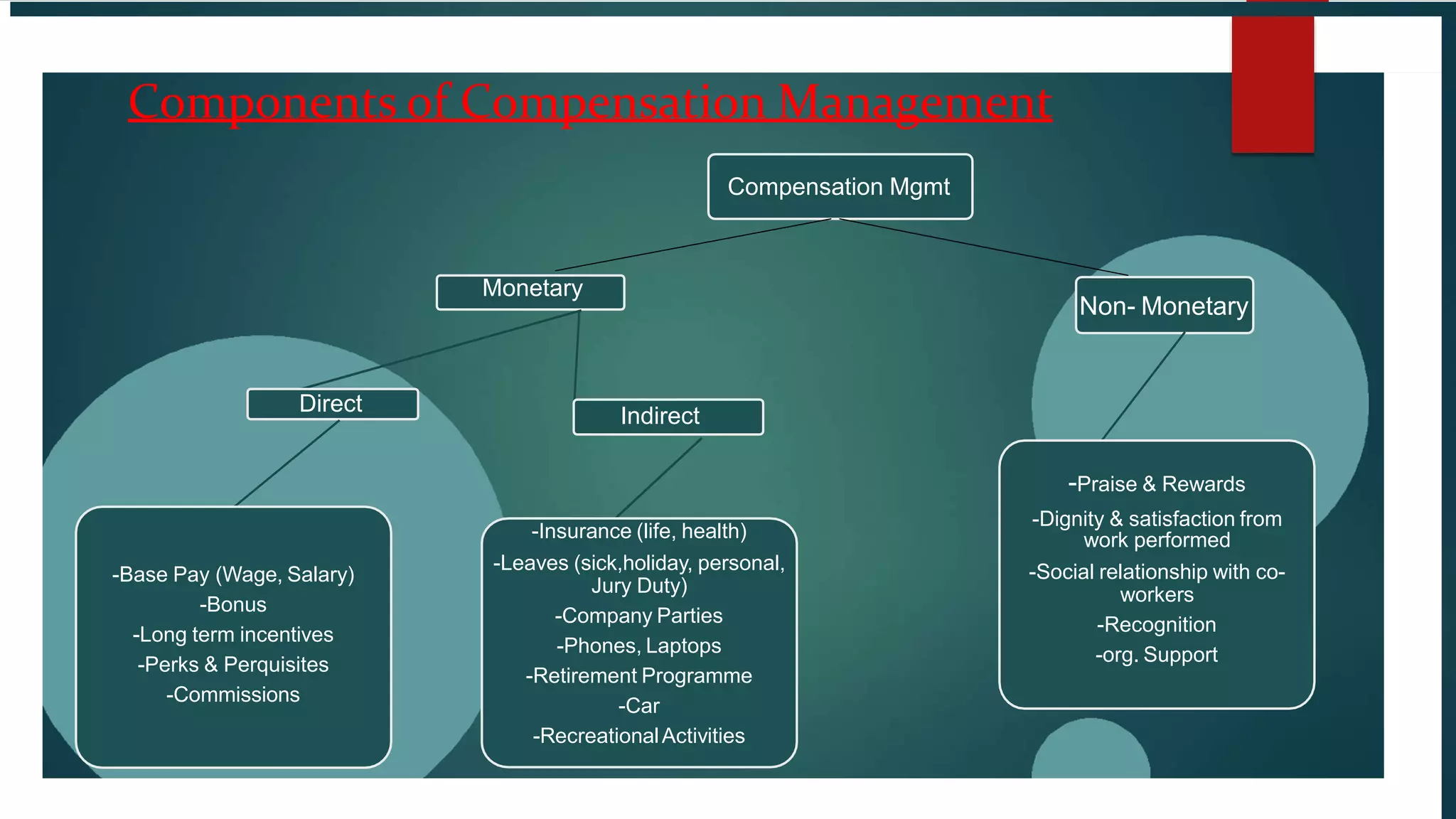 3 Compensation Management.pptx