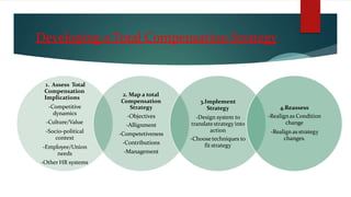 3 Compensation Management.pptx